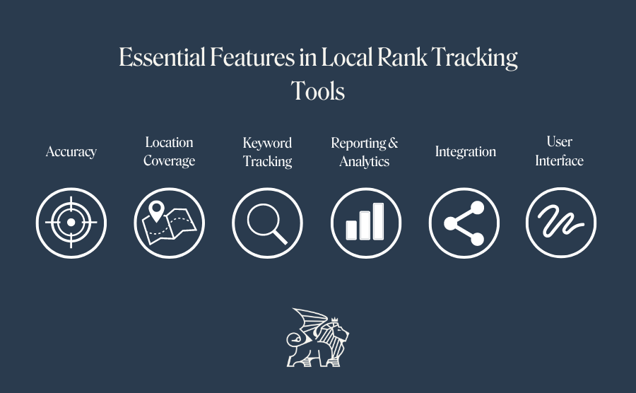 9 Best Local Rank Tracking Tools: Compared & Tested (2025)
